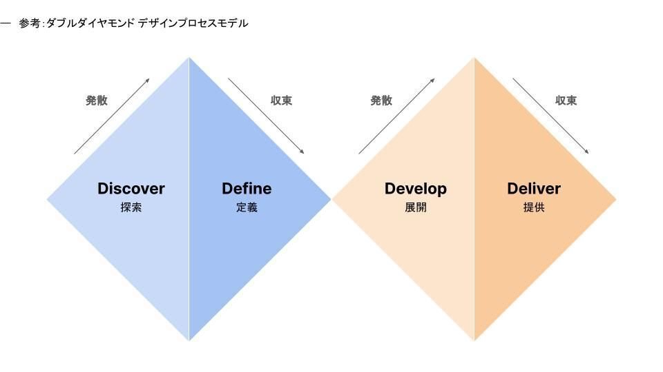 【UXデザイン】プロトタイプ制作前のアイデアを出す手法｜江渕大樹 | Hiroki Ebuchi
