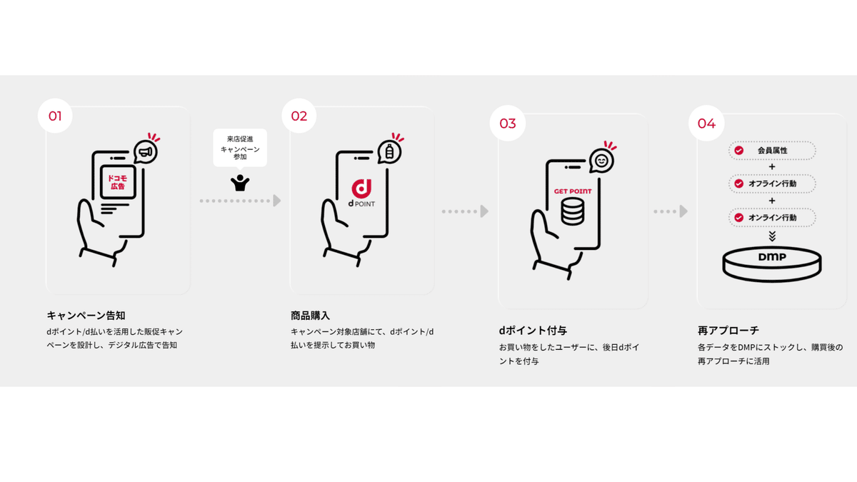 初めまして、Prism Partnerです｜株式会社Prism Partner