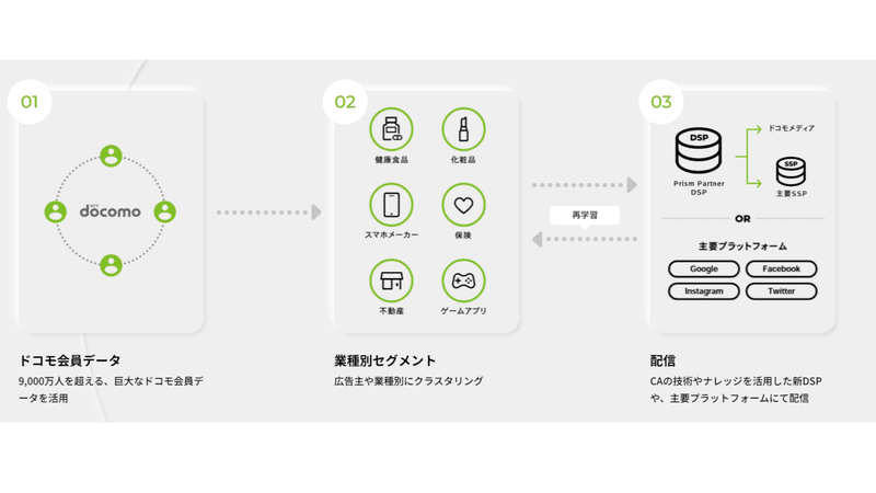 初めまして、Prism Partnerです｜株式会社Prism Partner