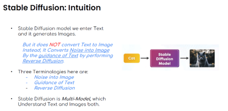 シリコンバレーからみた生成AI - Stable Diffusion内部を学ぶ｜AICU media