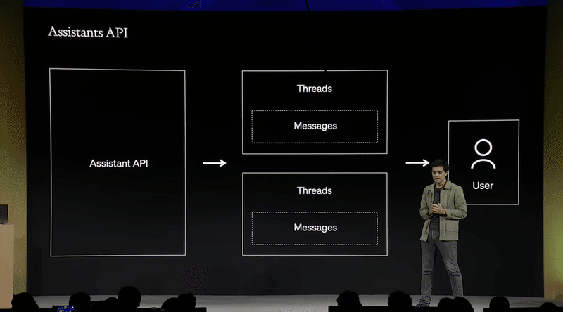 最新のOpenAI DevDayを全解説！GPT Assistant APIで何が変わる？｜ChatGPT大学