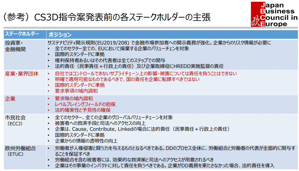 CSRDとCSDDDってどう違うの？どう関係があるの？｜新米サステナビリティ担当者の勉強ノート