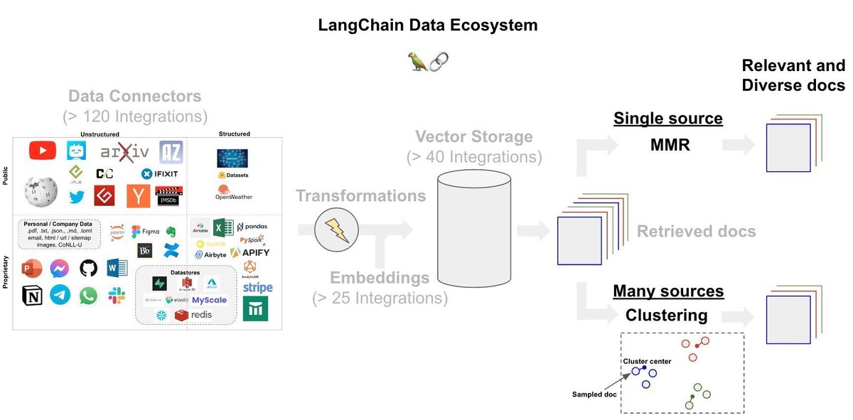LangChain への OpenAIのRAG戦略の適用｜npaka