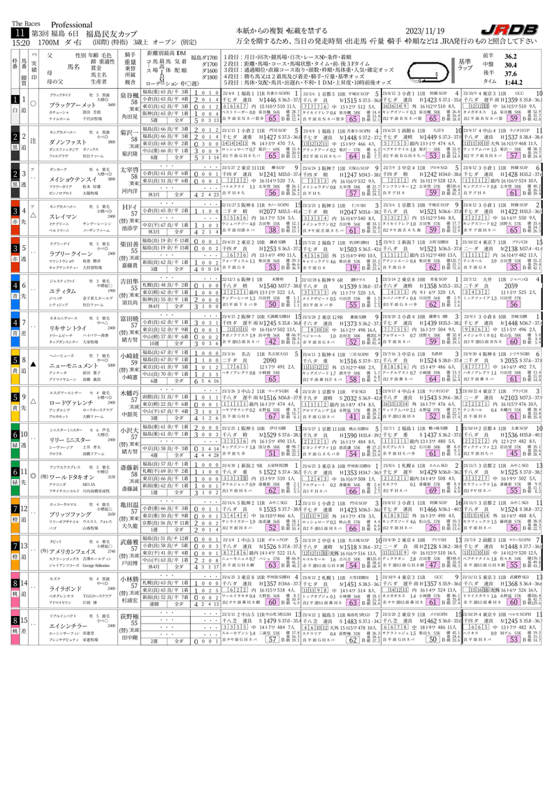 11/19(日)分の早刷り枠確定新聞をご覧いただけます｜JRDB 競馬アラカルト