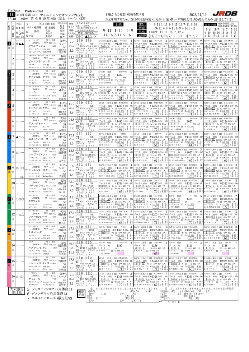 11/19（日）分の「パドック新聞」をご覧いただけます｜JRDB 競馬アラカルト