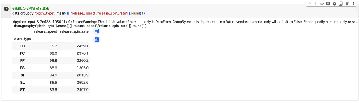 MLBデータ分析もどきの初歩の初歩（Python）｜せあぶら