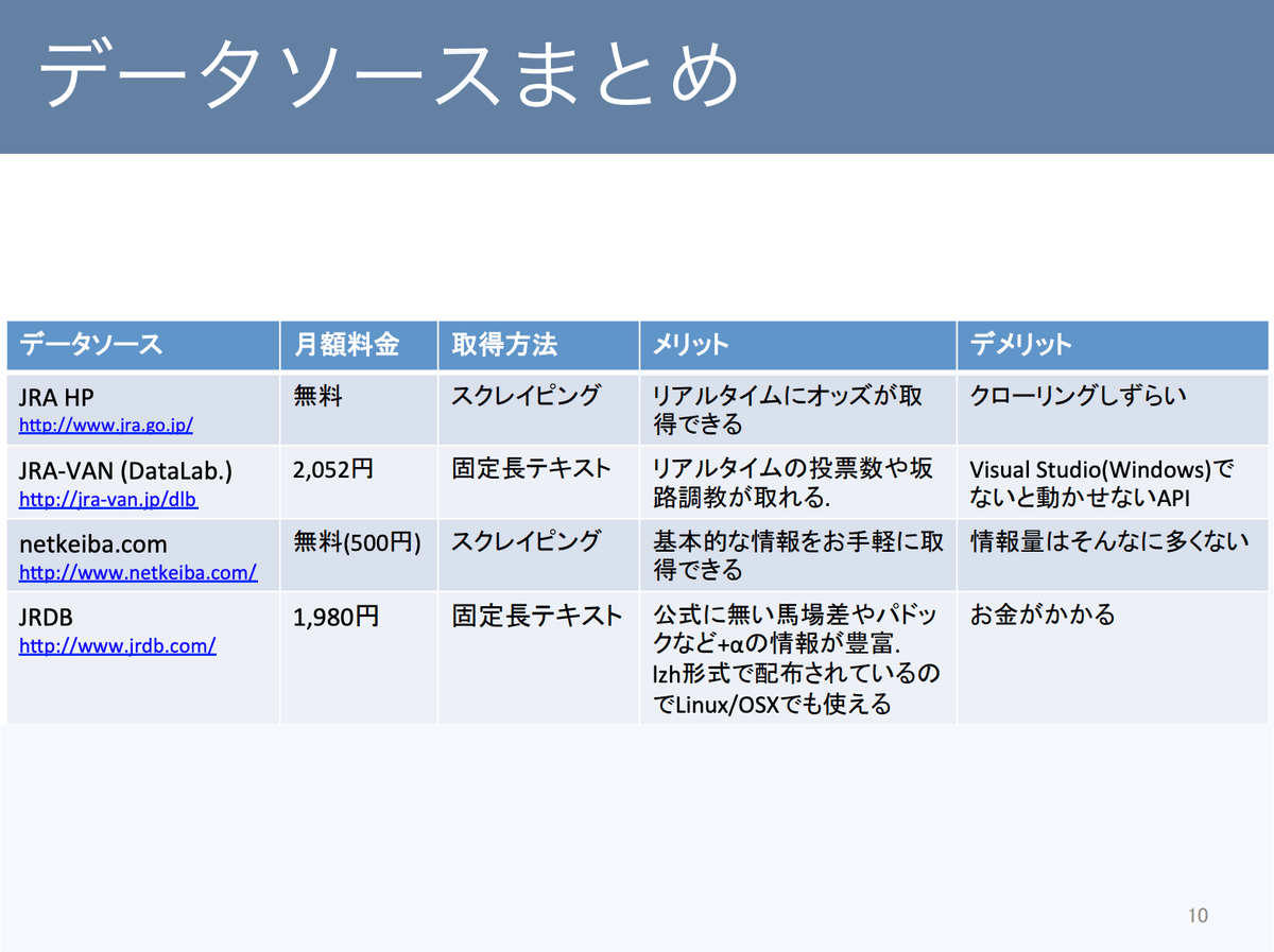 競馬データ分析を変革する全OS対応のJRDB Webツール｜ケイバカンス@競馬でバカンス！