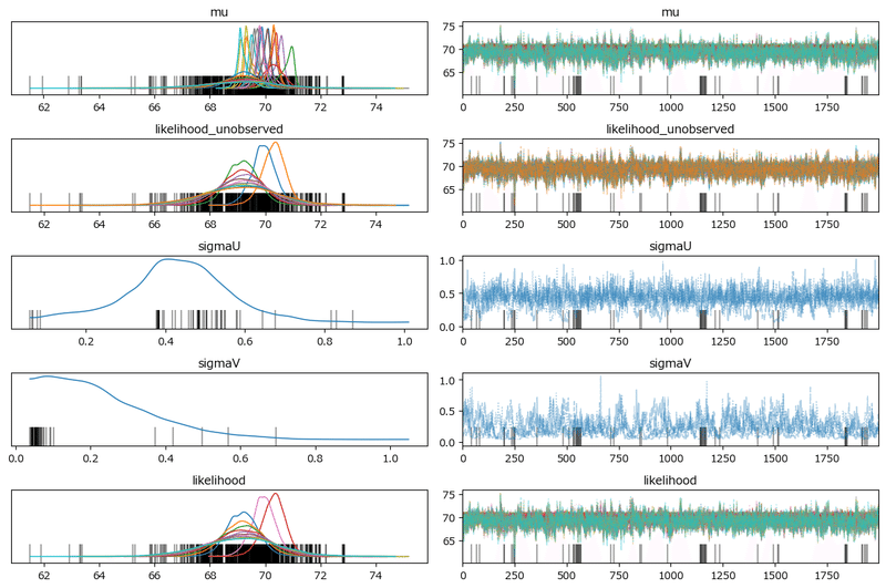 時系列分析入門【第4章 その1】状態空間モデル：ローカルレベルモデルをPythonとPyMC Ver.5 で実践する｜ネイピア DS