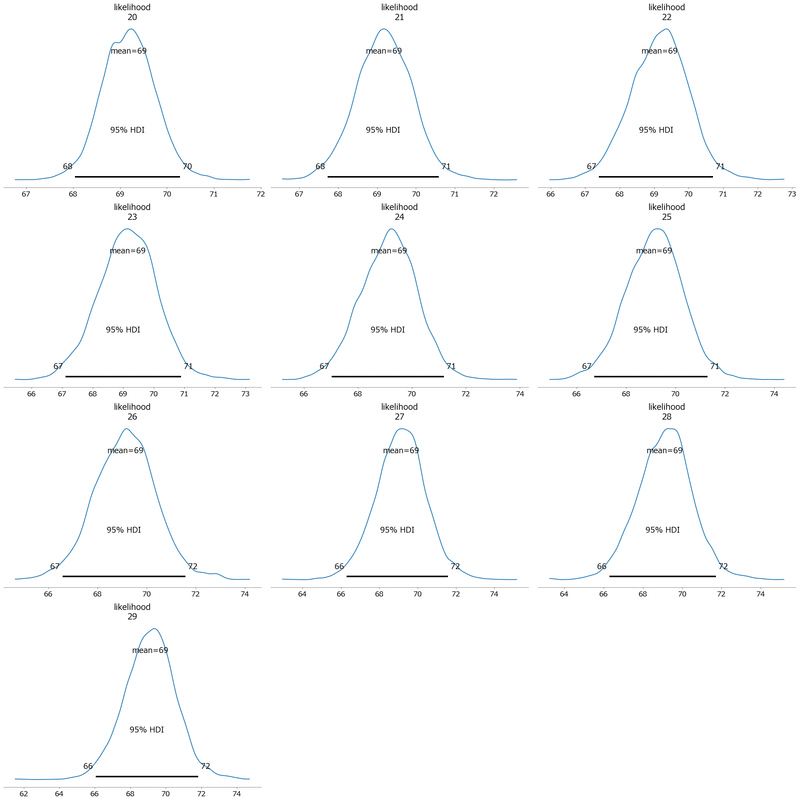 時系列分析入門【第4章 その1】状態空間モデル：ローカルレベルモデルをPythonとPyMC Ver.5 で実践する｜ネイピア DS