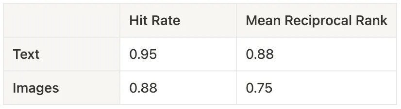 LlamaIndexによるマルチモーダルRAGの評価｜npaka