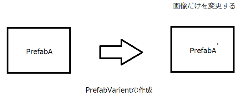 VRChatterに向けた複数人でワールド制作のためのPrefab｜へりえる