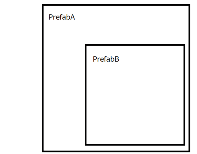 VRChatterに向けた複数人でワールド制作のためのPrefab｜へりえる