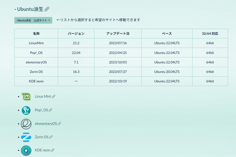Linux初心者向けのWiki 〜Linux Japan-Info〜の情報更新 再開しました 2023/11/26追記｜お〜げさん