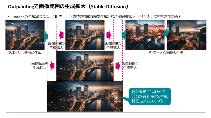 Stable DiffusionのOutpainting/Inpainting｜SeaGate