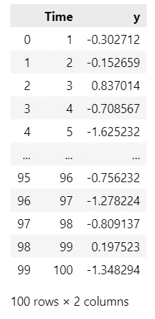 時系列分析入門【第4章 その2】レベル・トレンド・季節成分を持つ状態空間モデルをPythonとPyMC Ver.5 で実践する｜ネイピア DS