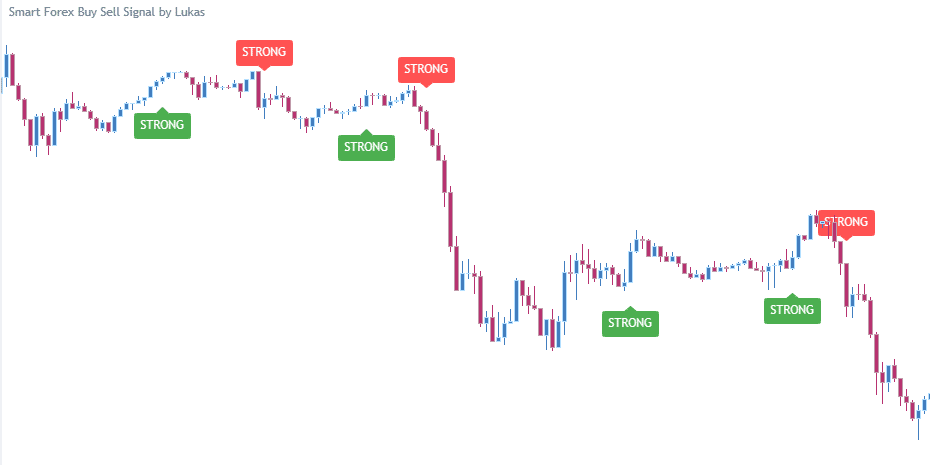 Buy and sell forex store