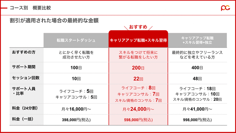 potenキャリアについて 執筆：（株）poten共同代表 千住洋平｜poten