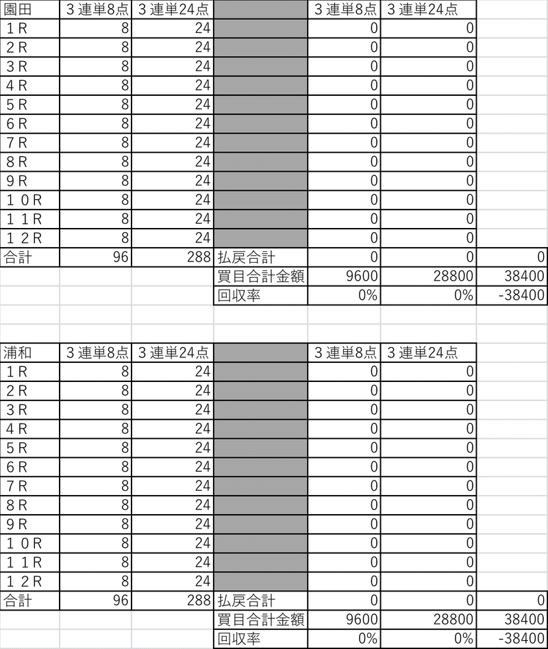 11/21(火) 地方競馬結果｜RABITS