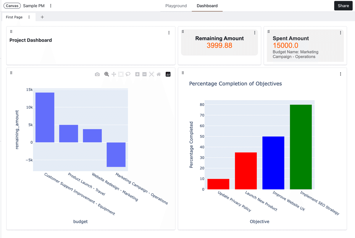 AI機能を活用して、Airtableのデータベースから綺麗なダッシュボードを作成する｜Morph