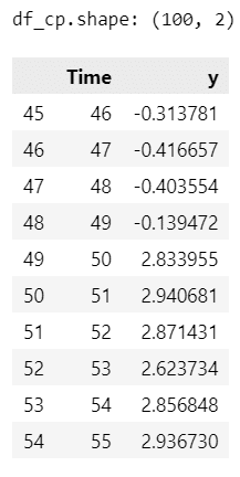 時系列分析入門【第4章 その5】変化点モデル・隠れマルコフモデルの状態空間モデルをPythonとPyMC Ver.5 で実践する｜ネイピア DS