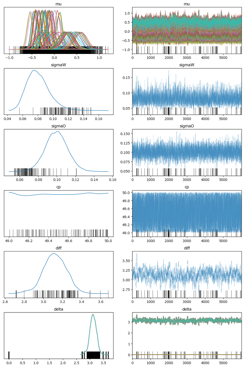 時系列分析入門【第4章 その5】変化点モデル・隠れマルコフモデルの状態空間モデルをPythonとPyMC Ver.5 で実践する｜ネイピア DS