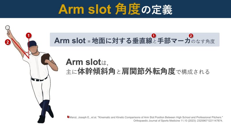 Arm slotの科学｜Super Human | 理学療法士／保健学博士 Ph.D.