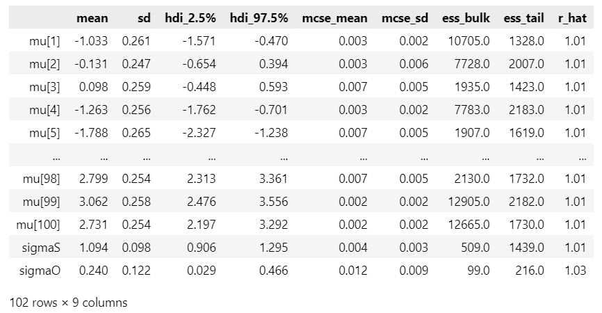 時系列分析入門【第4章 その6】WAIC算出・交差検証のための時系列分割をPythonとPyMC Ver.5 で実践する｜ネイピア DS