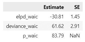 時系列分析入門【第4章 その6】WAIC算出・交差検証のための時系列分割をPythonとPyMC Ver.5 で実践する｜ネイピア DS