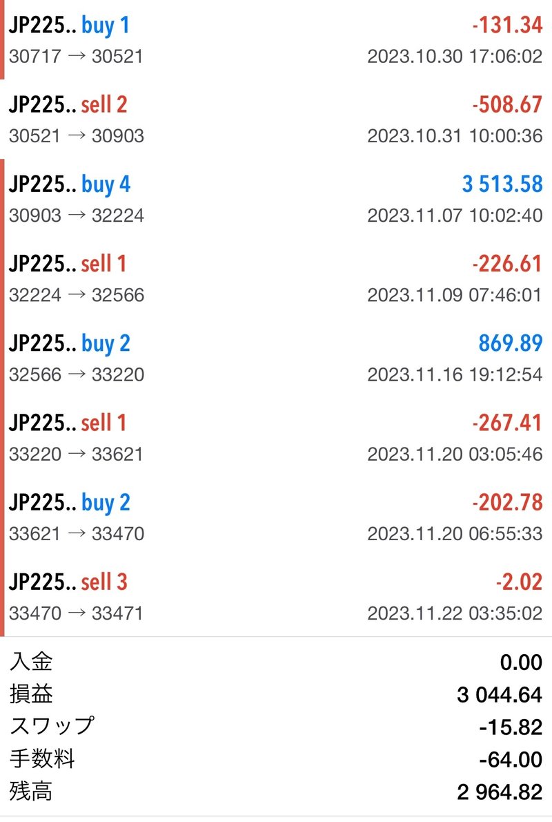 日経225CFDの取引（11月22日）｜captain009｜攻略思考家｜FX仕組み化トレーダー｜webライター｜株式トレーダー