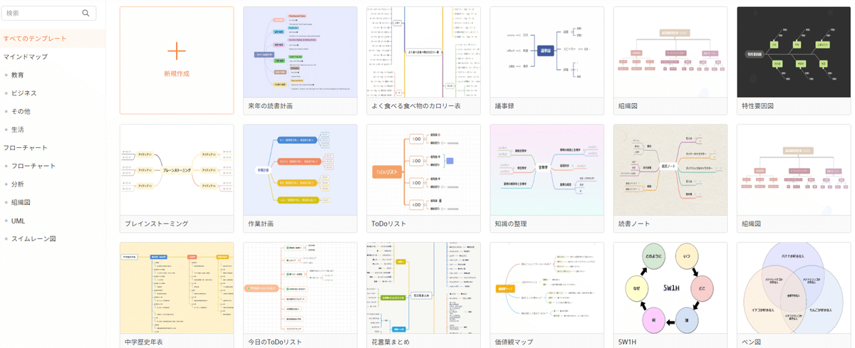 AI搭載のマインドマップ！テキストからマインドマップを自動生成してみた｜GitMind公式note