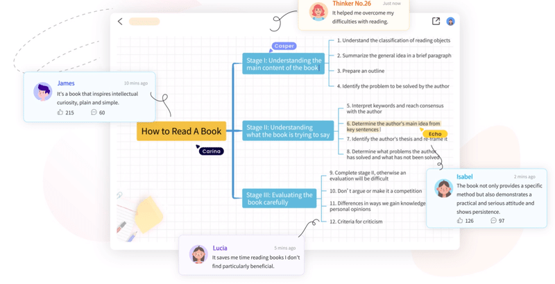 AI搭載のマインドマップ！テキストからマインドマップを自動生成してみた｜GitMind公式note