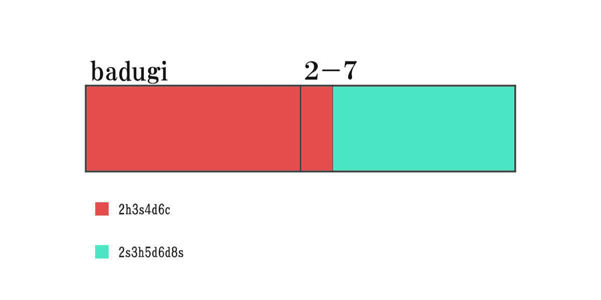 badeuceyについて考える｜kar
