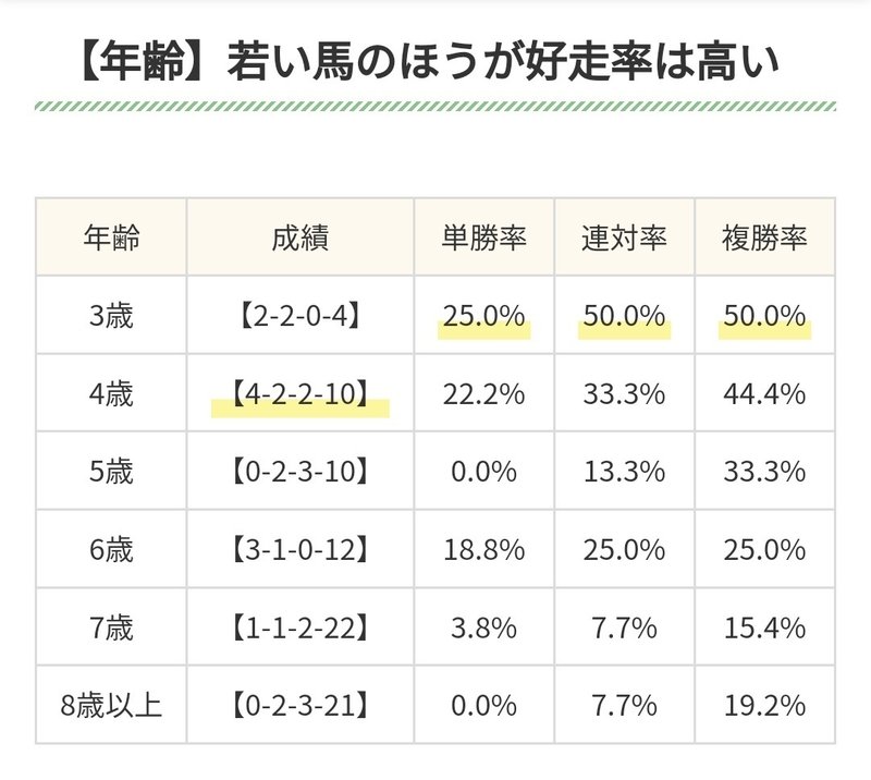 11/23・浦和記念Jpn2推し馬🦄｜ピラステ