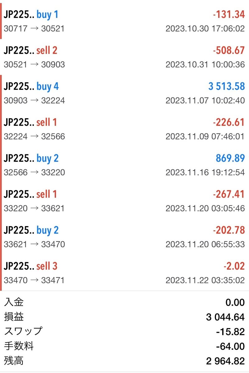 日経225CFDの取引（11月23日）｜captain009｜攻略思考家｜FX仕組み化トレーダー｜webライター｜株式トレーダー