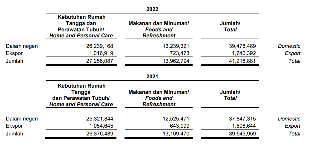 [外国企業決算を読む(2)] ユニリーバ・インドネシア＜後編＞｜3S