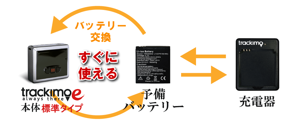 お手頃GPS発信機/4G対応「trackimo-e」(「トラッキモe」)│アイス・ブルー探偵社🕵｜あいすぶるー