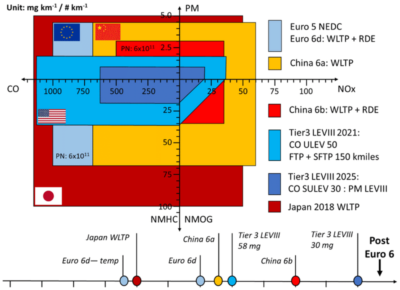 欧州議会、大型車のCO2排出90%減への規制改正案を承認。｜DigitalCreator