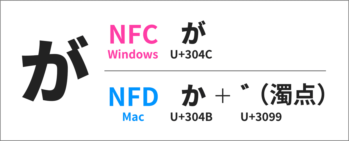Premiere ProのMac↔︎Windowsメディア再リンク問題を改善！ 「ProjectNormalizer」｜884／ポスプロエディター