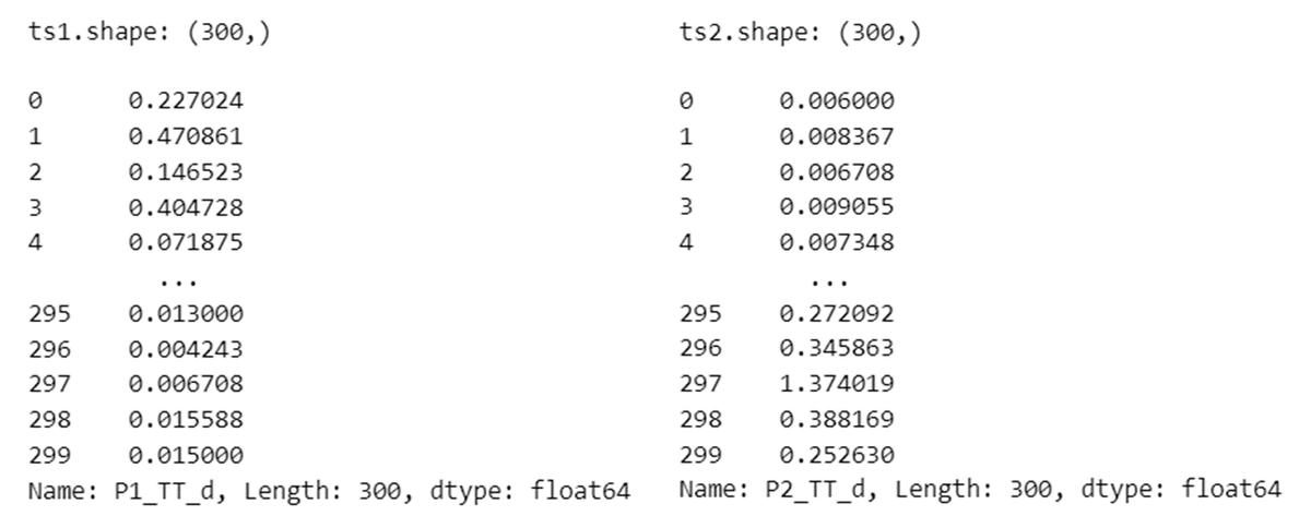 時系列分析入門【第5章 その3】時系列クラスタリング・再帰定量化分析・VARモデル・グレンジャー因果性検定・インパルス応答関数をPythonで ...
