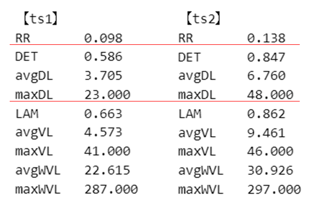 時系列分析入門【第5章 その3】時系列クラスタリング・再帰定量化分析・VARモデル・グレンジャー因果性検定・インパルス応答関数をPythonで ...