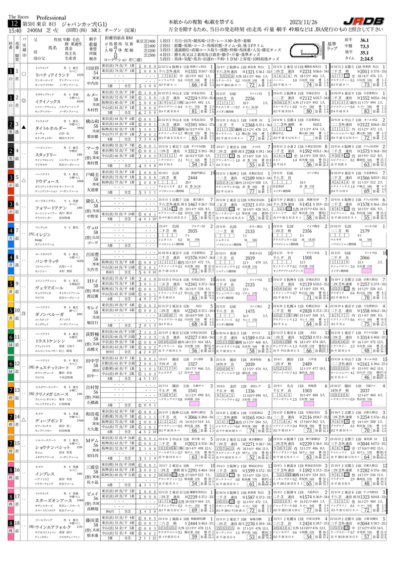 11/26(日)ジャパンCの早刷り枠確定新聞をご覧いただけます｜JRDB 競馬アラカルト