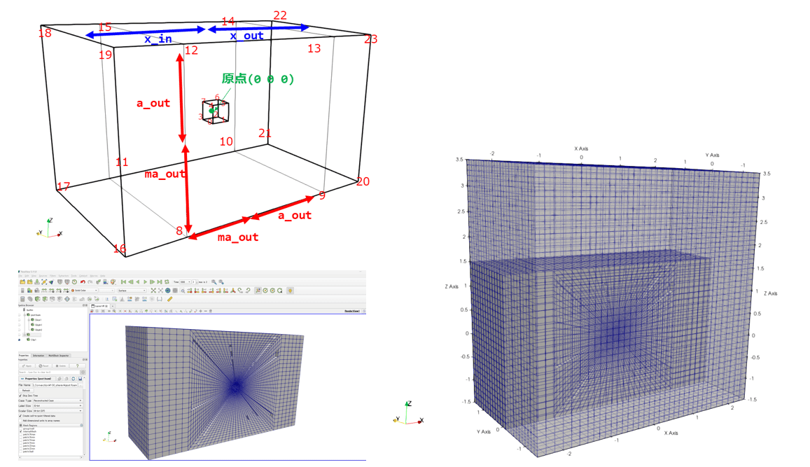 【OpenFOAM】球体周りの自然対流｜物理・プログラミング・Python、Web制作・自己啓発