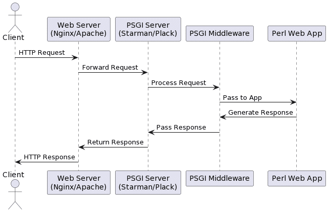 AmazonLinux2023で最新のPerl(5.38)を動かしてみた話し｜株式会社インターパーク