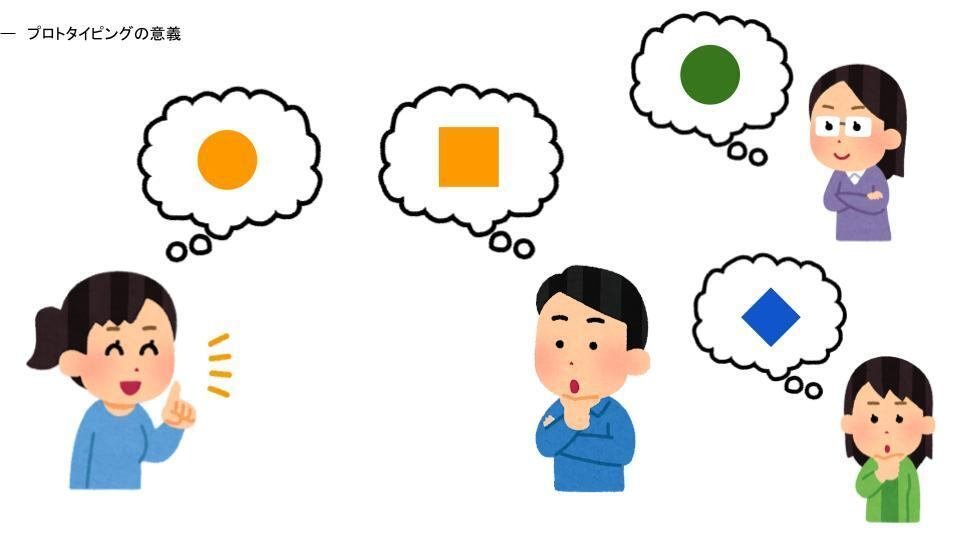 【UXデザイン】Prototype（試作）フェーズで大切なこと｜江渕大樹 | Hiroki Ebuchi