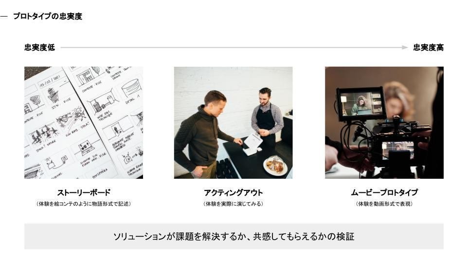 【UXデザイン】Prototype（試作）フェーズで大切なこと｜江渕大樹 | Hiroki Ebuchi