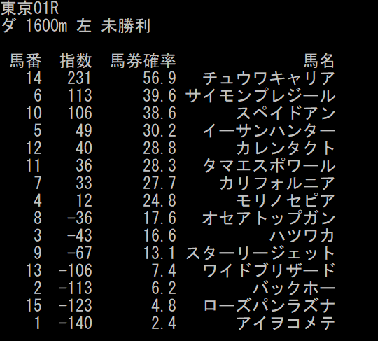 【中央競馬 1R～9R 前日予想 無料】 2023/11/25｜Skogkatter