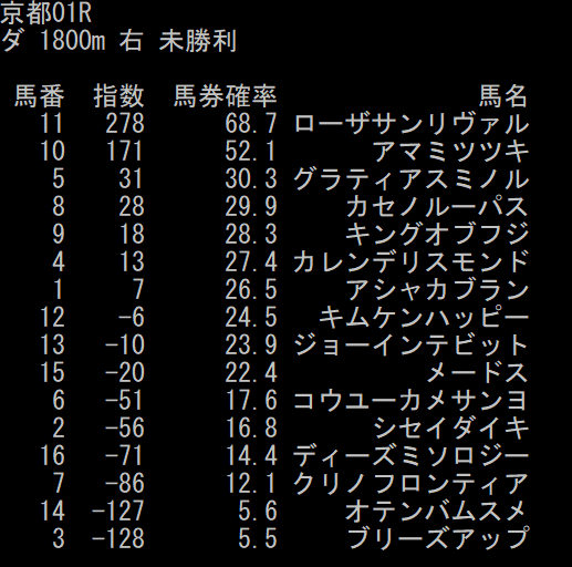 【中央競馬 1R～9R 前日予想 無料】 2023/11/25｜Skogkatter