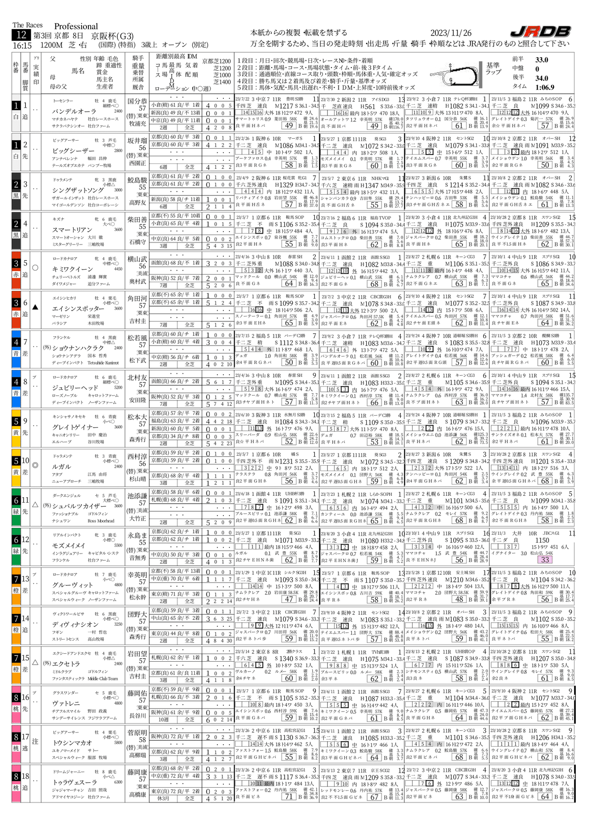 11/26(日)分の早刷り枠確定新聞をご覧いただけます｜JRDB 競馬アラカルト