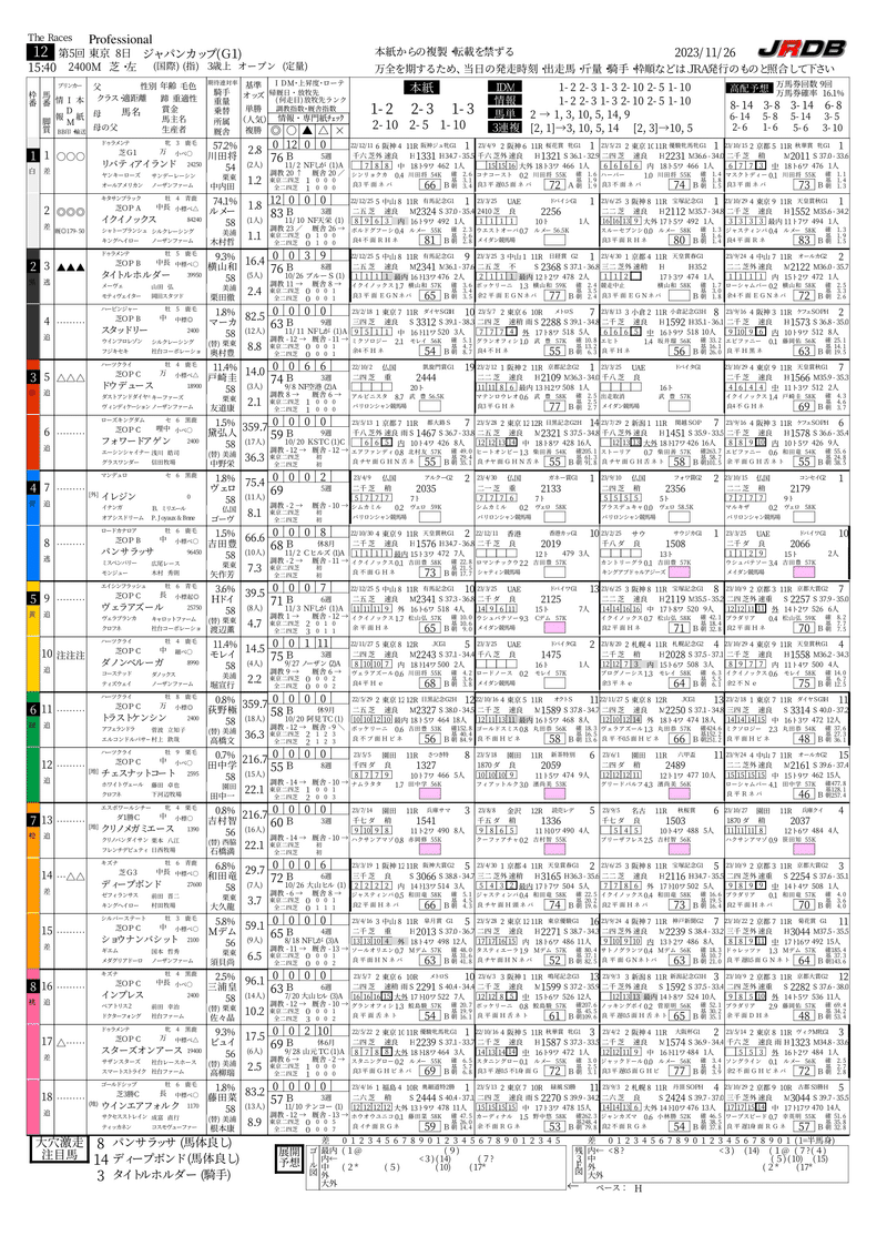 11/26（日）分の「パドック新聞」をご覧いただけます｜JRDB 競馬アラカルト