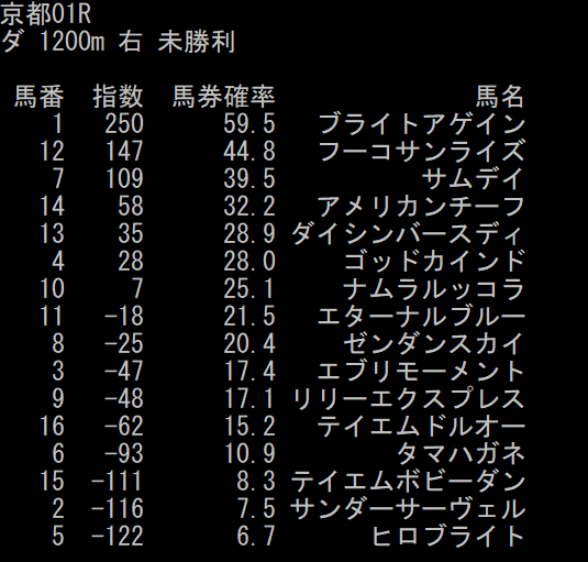 【中央競馬 1R～9R 前日予想 無料】 2023/11/26｜Skogkatter
